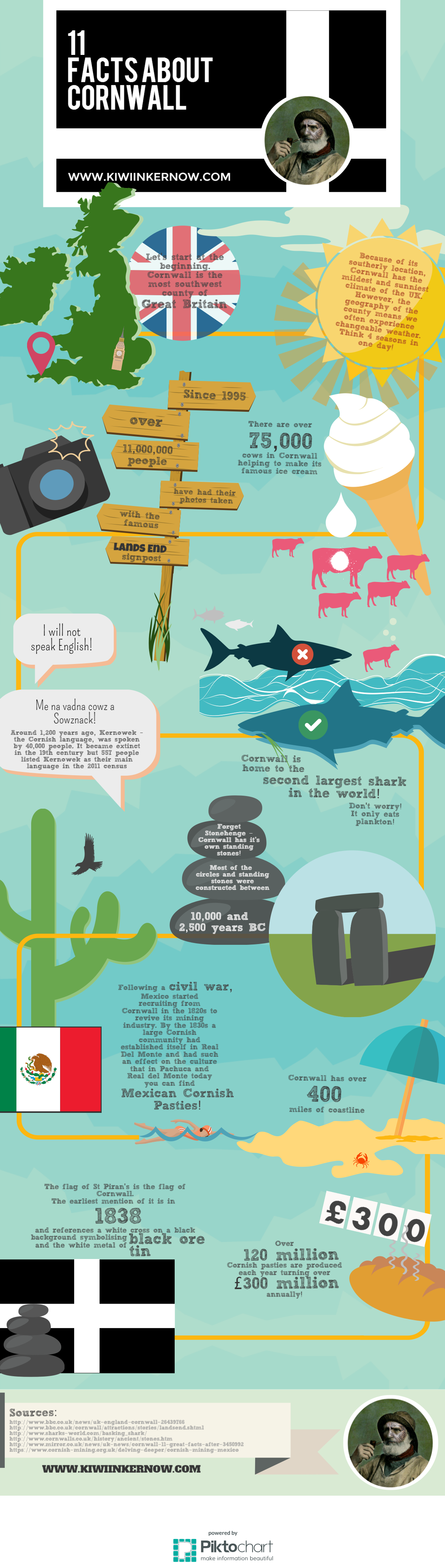 11 Facts About Cornwall - An Infographic | UK Outdoor, Sport & Travel ...